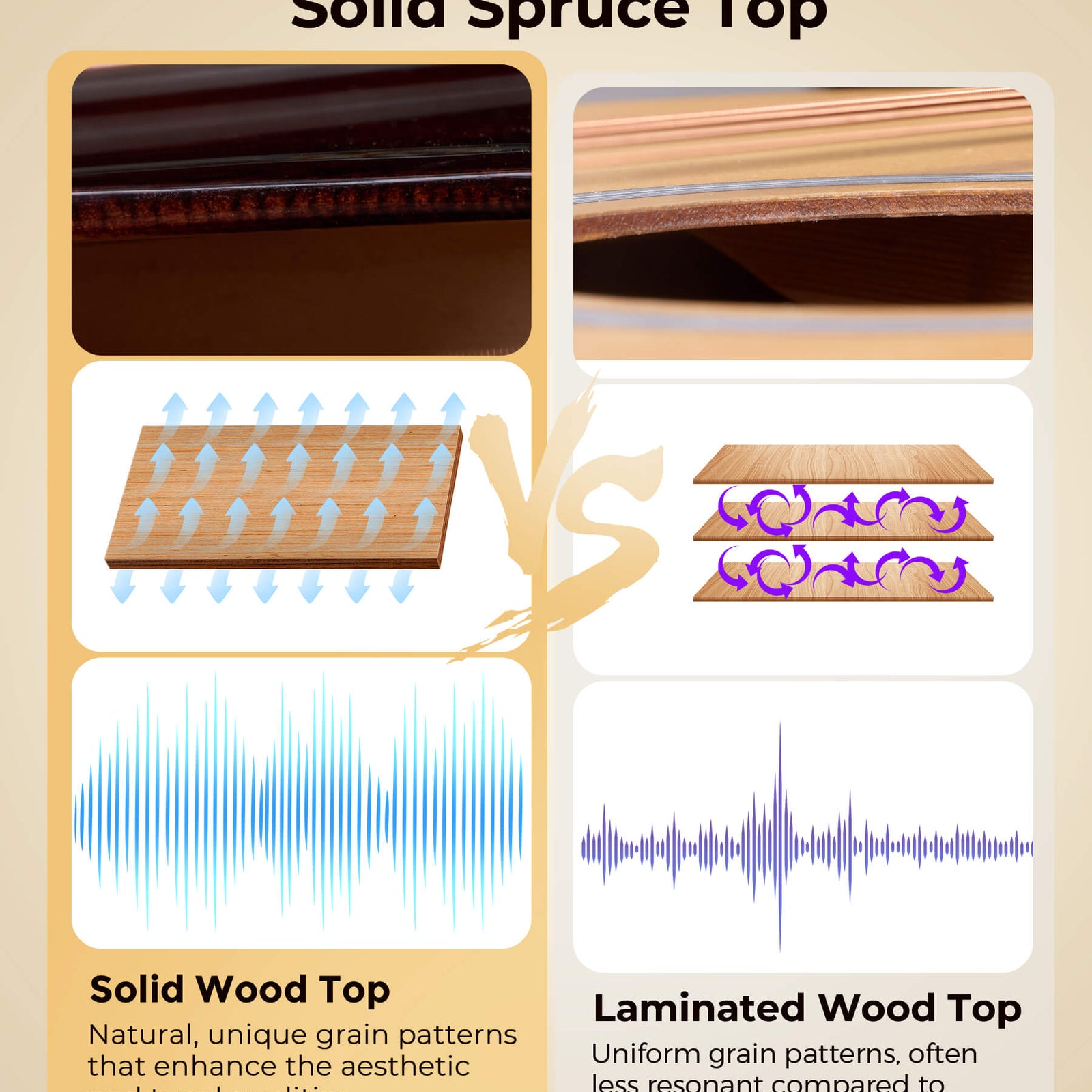 Vangoa VEG120 Pro 12 String Guitar Solid Wood, Twelve String Acoustic